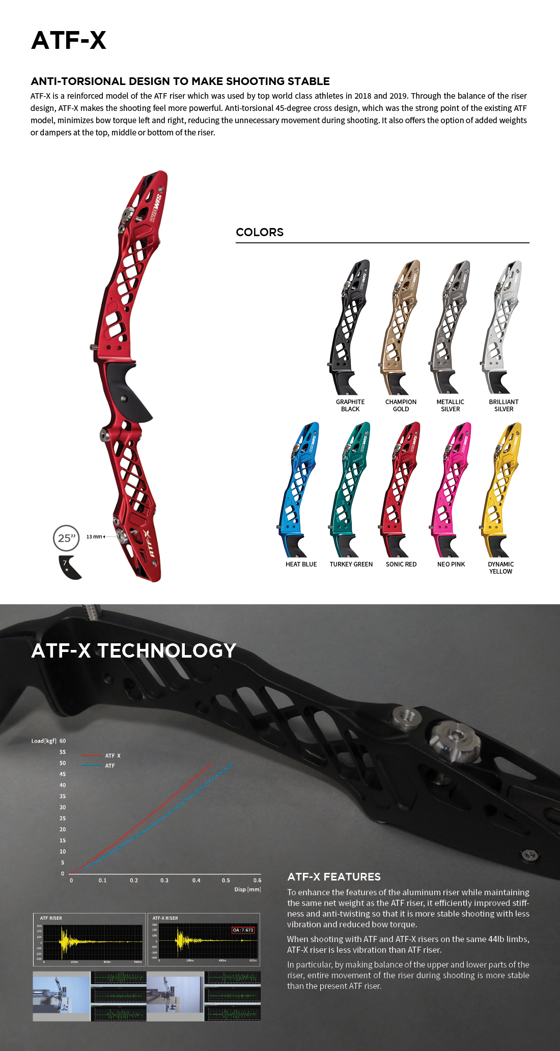 2020 W&W Wiawis ATF-X Riser